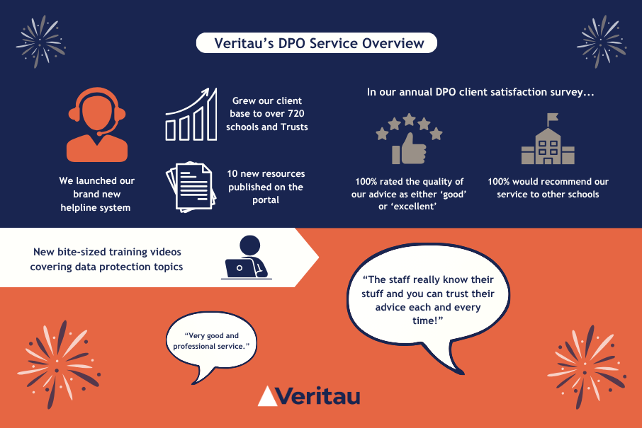 Veritau’s Schools DPO Service: A year in review - Veritau